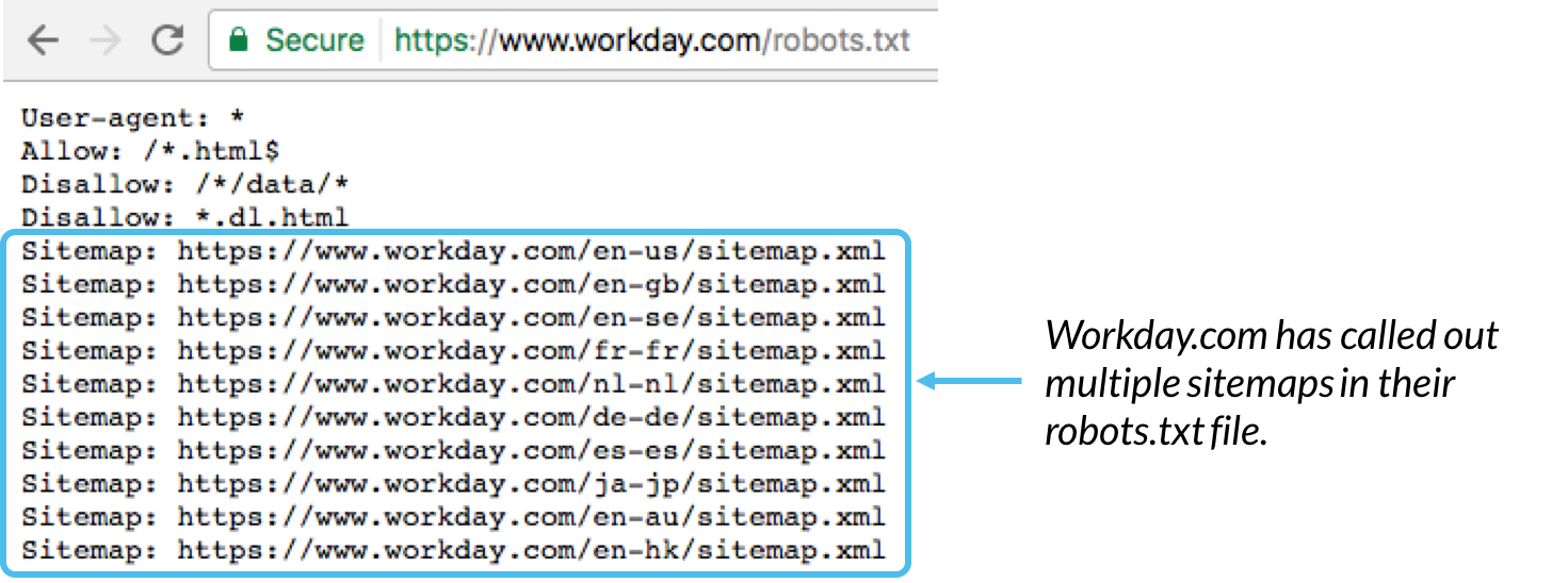 Robots.txt file | Moz